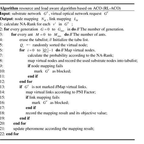 Pseudo Code Of RL ACO Download Scientific Diagram