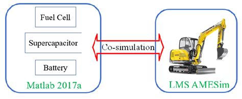 Co Simulation Structure Download Scientific Diagram