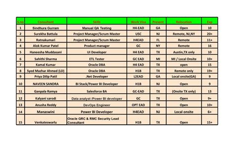 Email Hotlist C2c C2crequirements Benchlist Benchlist Recruiters