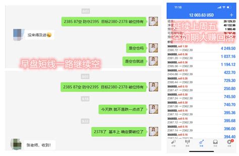 张婉雅：黄金空如期开启爆发大赚！反弹就空！提供者fx168