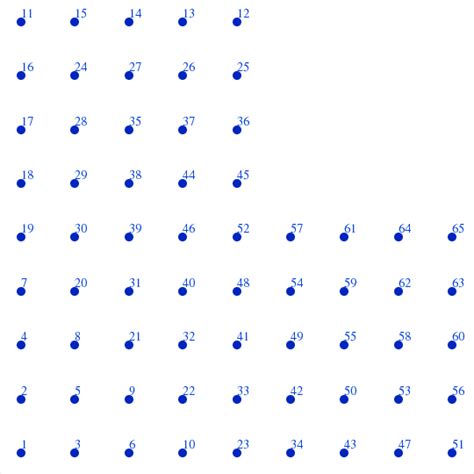 fem2d poisson ell a 2d poisson problem in an l shaped region