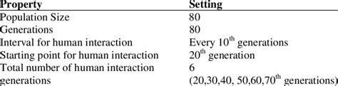 Settings For Improved IEC User Test Download Table