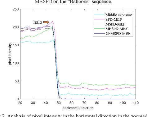 Figure 2 From Edge Preserving Multi Exposure Fusion With Guided