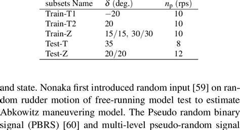 Control Input Of Turning And Zigzag Test Data Download Scientific Diagram