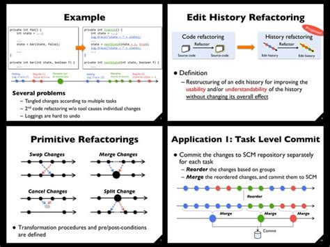 Refactoring Edit History Of Source Code Ppt