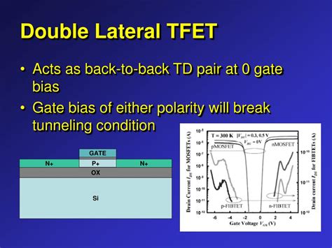 Ppt Tunneling Devices Powerpoint Presentation Free Download Id 3026072