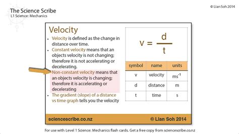 Formula For Speed In Physics