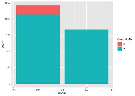 Logistic Regression Categorical Data Analysis