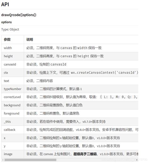 小程序二维码（带logo图片可直接运行）weapp Qrcode带logo Csdn博客