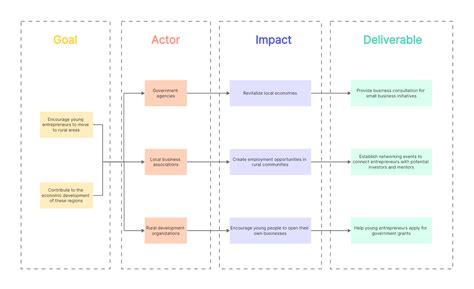 Understand Impact Mapping With Examples Understand Impact Mapping With Examples