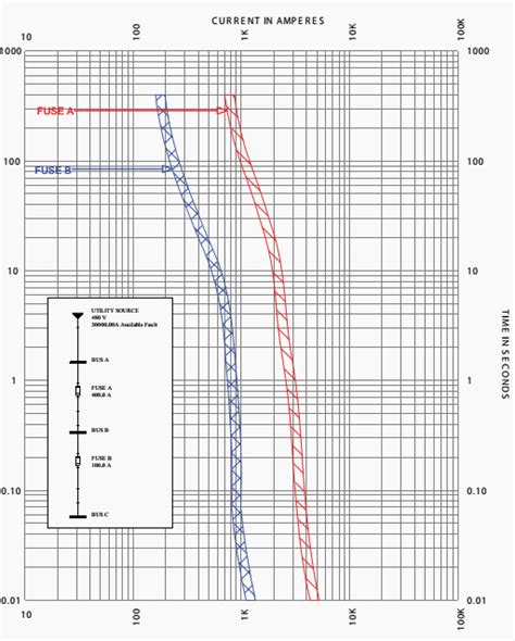 10 Important Definitions Applied To Low Voltage Fuses EEP