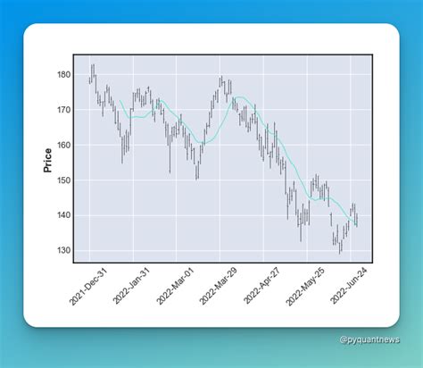 Nothing Beats A Pretty Picture Build Beautiful Stock Charts In Line