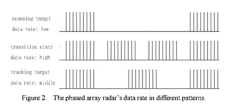 Figure 2 From An Algorithm Of Sorting The Phased Array Radar Signal