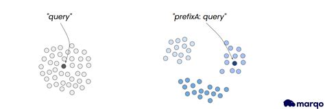 A Different Angle Retrieval Optimized Embedding Models Zilliz Blog