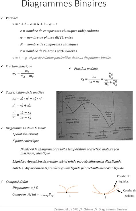 Ti Planet Diagrammes Binaires Mviewer Gx Creator Ndless Nspire Program