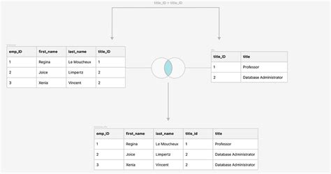 Tableau Relationships Vs Joins The Tableau Data Model