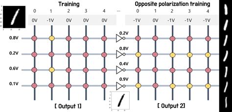 Github Bjohn Dev Memristor Learning Model Built Memristor Model And Simulated Learning