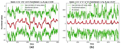 Linear Dependence Of Functionals Hopf Normal 2 D For Each Subplot