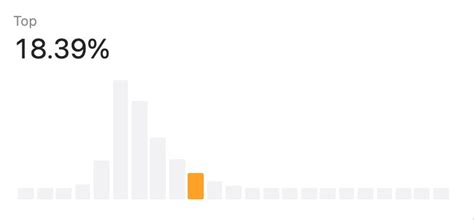 Shubham Kumar On Linkedin Coding Problemsolving Leetcode Coders