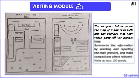 SOLUTION Writing Task 1 Maps Studypool