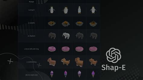 Get Started With OpenAI Shap E To Generate 3D Objects From Text Images