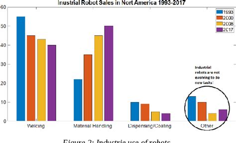 Figure 2 From Toward Open Source Robotics Ros Use Case In Industrial