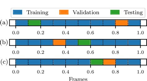 A Preprocessing And Evaluation Toolbox For Trajectory Prediction Research On The Drone Datasets