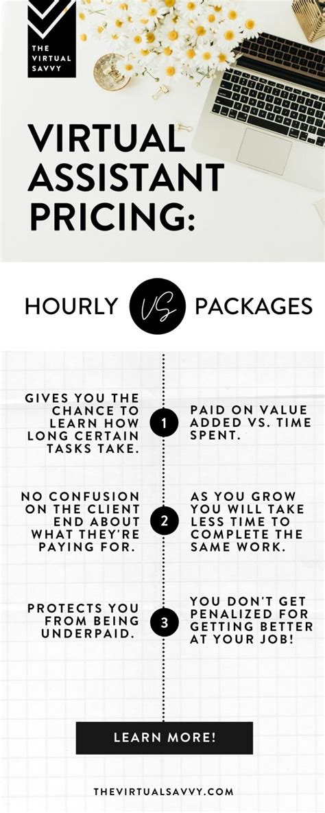 Virtual Assistant Pricing Hourly Vs Packages