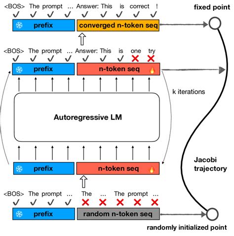 Generation Meets Verification Accelerating Large Language Model