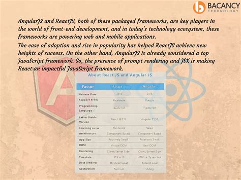 React Vs Angular A Comprehensive Guideline For Choosing Right Front