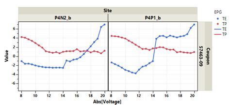 Solved Difference Between Each Points Jmp User Community