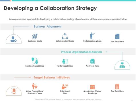 Implementing Business Collaboration Framework Powerpoint Presentation Slides Presentation