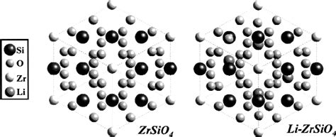 Atomic Ratio Of Ozr As A Function Of Lizr Molar Ratio Download Scientific Diagram
