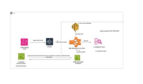 Unveiling The Power Of Airbyte Dbt And Apache Airflow In The Modern Data Stack” By
