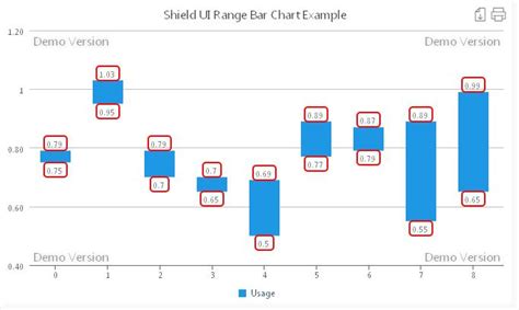 Shield Ui Charts Variety Javascript Range Bar Chart