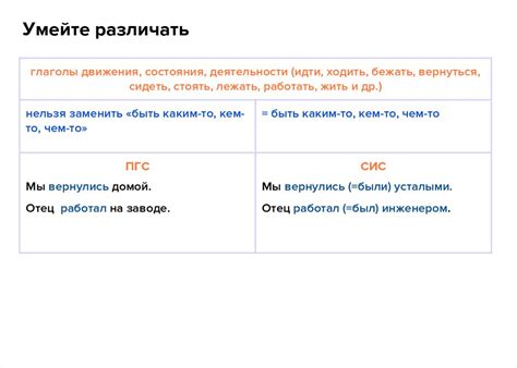 Синтаксический анализ Составное именное сказуемое ОГЭ Задание 2 презентация онлайн