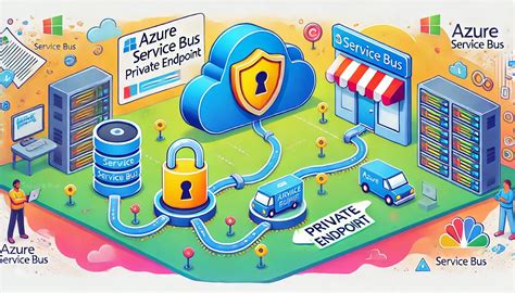 Connecting To Azure Database For Mysql With Azure Functions Using Native Drivers And Managed