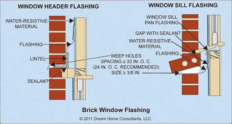 Window Flashing Diagram
