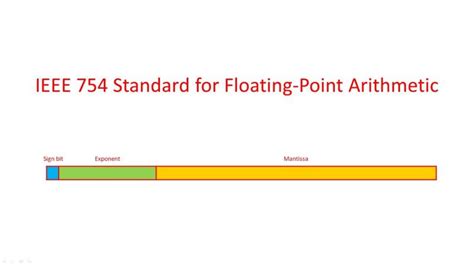 barnabas fung on linkedin ieee 754 standard for floating point binary