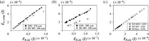 Examples Of E µcomp As A Function Of E Kini A Binary Collisions Download Scientific