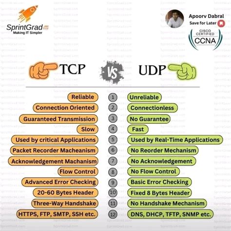 The Different Between Tcp And Udp Abubker Ali Omer Jpreel