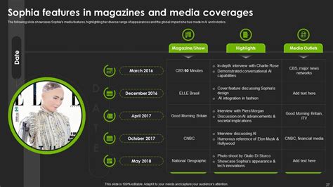 Top Humanoid Robot PowerPoint Presentation Templates In