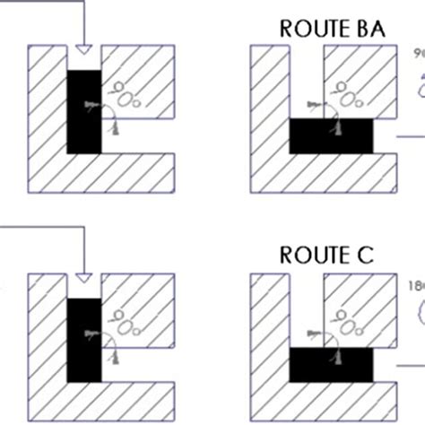 Procedure For Different Process Of Ecap Method 2 Download