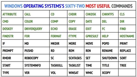 Windows Operating Systems Sixty Two Most Useful Commands Part 3 To