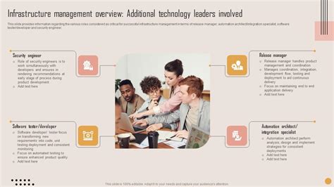 Infrastructure Management Overview Playbook For Strategic Actions To Improve It Performance