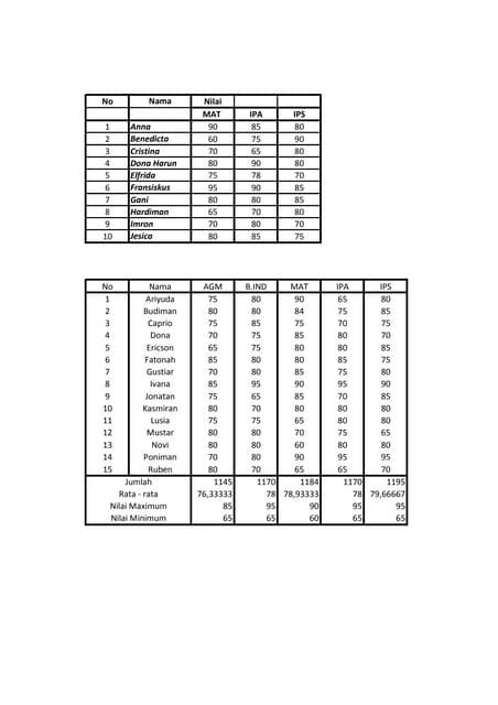 latihan microsoft excel pdf