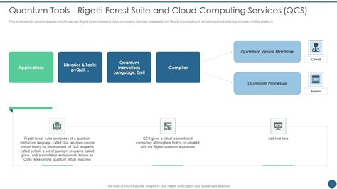 Quantum Key Distribution Quantum Tools Rigetti Forest Suite And Cloud Compu