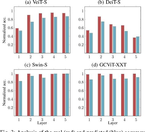 Figure 3 From Transaxx Efficient Transformers With Approximate Computing Semantic Scholar