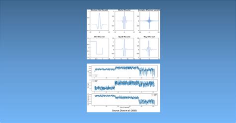 Basic Concepts Of Wavelets Transform By Dr Shouke Wei Medium
