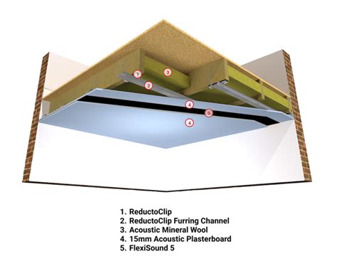 Soundproofing Concrete Ceiling Impact Noise Shelly Lighting